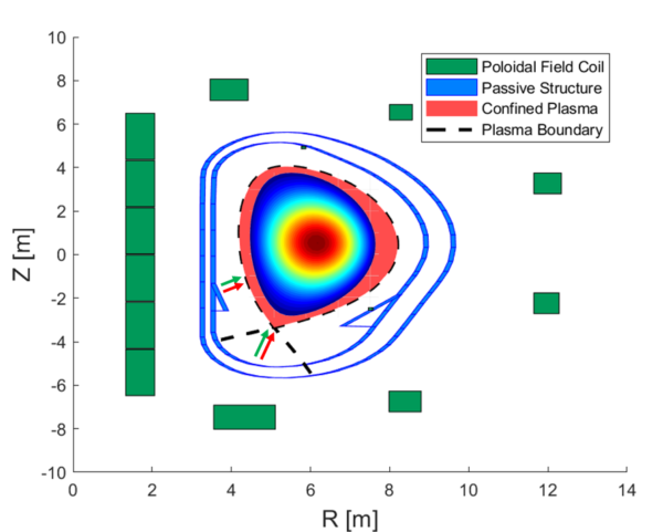 Fusion - Moshman Research